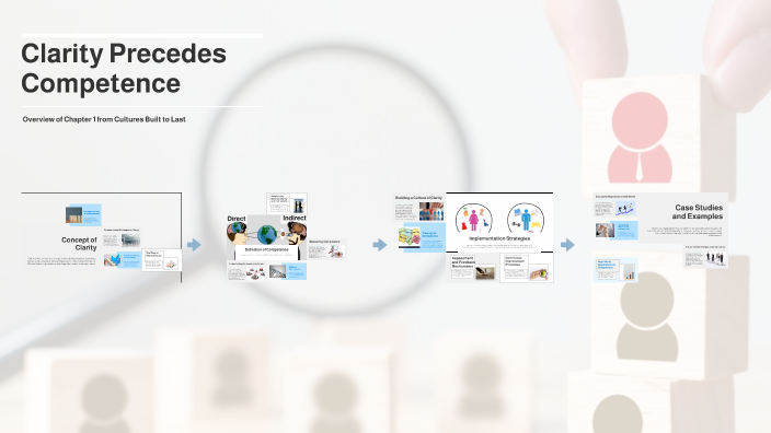 Clarity Precedes Competence by Lori Fuller on Prezi