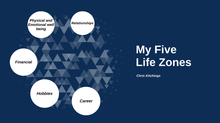 My Five Life Zones Project by Chris Kitchings on Prezi