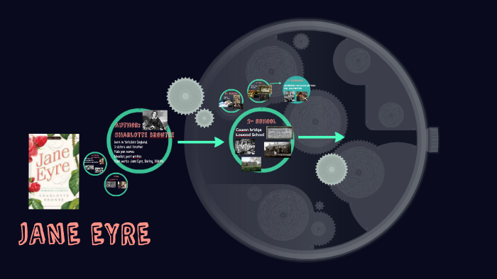 JANE EYRE by Elyy Romano on Prezi