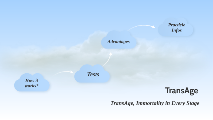 Transage by Naomie Thiery on Prezi