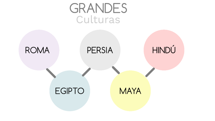 Grandes Culturas by Allison Ximena Leiva Arredondo on Prezi