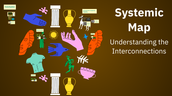 Systemic Map by Αυρήλιος Παπαεμμανουήλ on Prezi