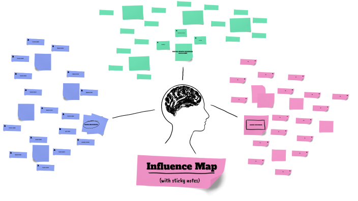influence mapping by Selina Kagume on Prezi