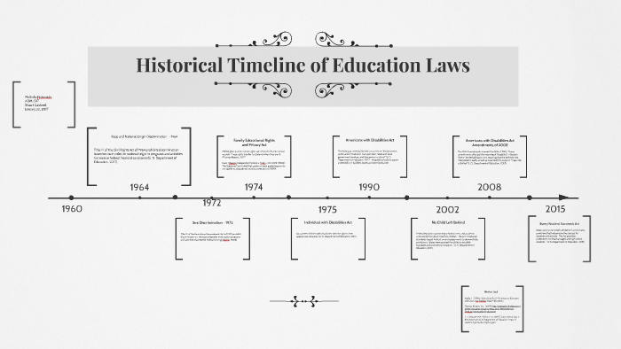 Historical Timeline Of Education Laws By Melinda Holsopple On Prezi