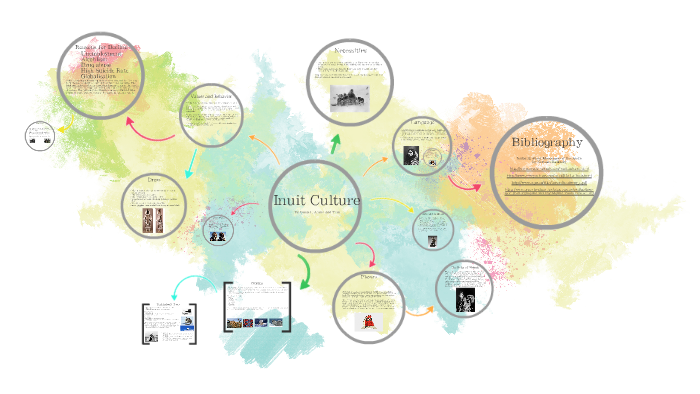 Inuit Culture By Ismael Zaman by Ismael Zaman on Prezi