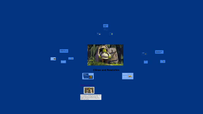 Understanding Movie Plot Diagrams by CRISTHOPER MALDONADO on Prezi