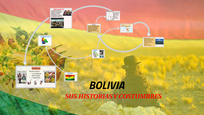 BOLIVIA Y SU HISTORIA by Mauricio Nanni
