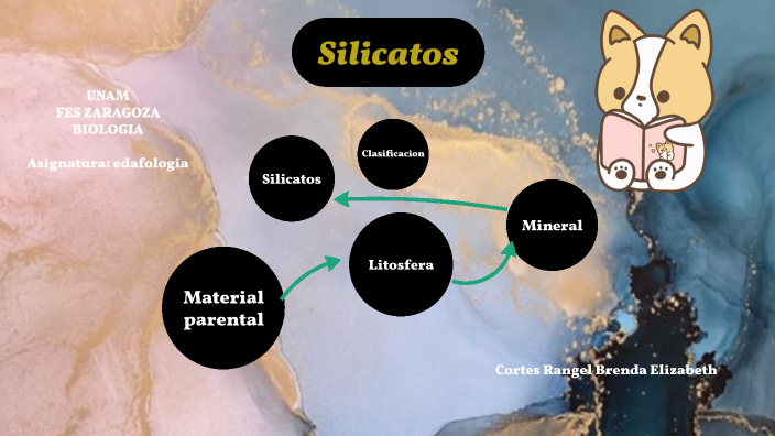 Silicatos by brenda elizabeth cortes rangel on Prezi
