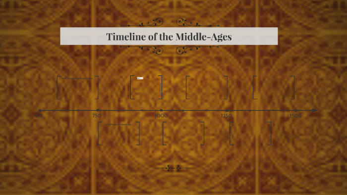 Timeline of the Middle-Ages by lukas hansford on Prezi