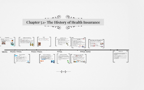 Chapter 7.1- The History of Health Insurance by Naila Khan on Prezi