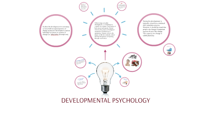 2 CONCEPTS OF DEVELOPMENTAL PSYCOLOGY by Crisfinn Sanjuan on Prezi