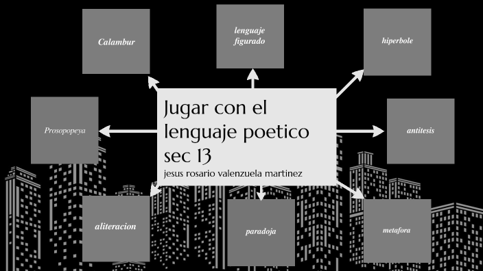 jugar con el lenguaje poetico by jesus valenzuela on Prezi