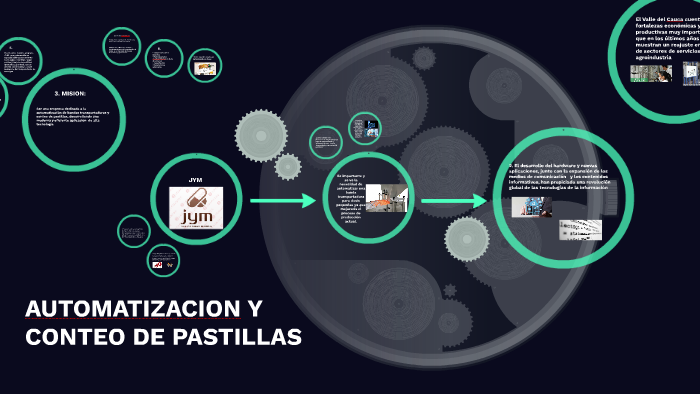 AUTOMATIZACION Y CONTEO DE PASTILLAS by mayra alejandra amaya vela on Prezi