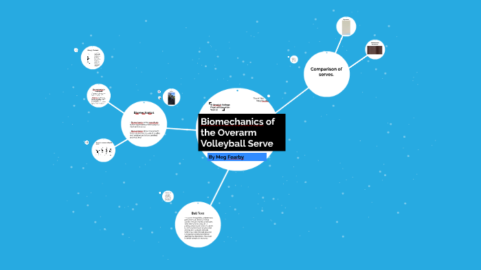 Biomechanics of the Overarm Volleyball Serve by Meg Fearby