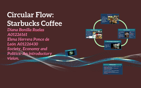 Circular Flow: Starbucks Coffee by Elena Herrera Ponce de León on Prezi