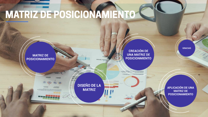 MATRIZ DE POSICIONAMIENTO by Francesca González on Prezi