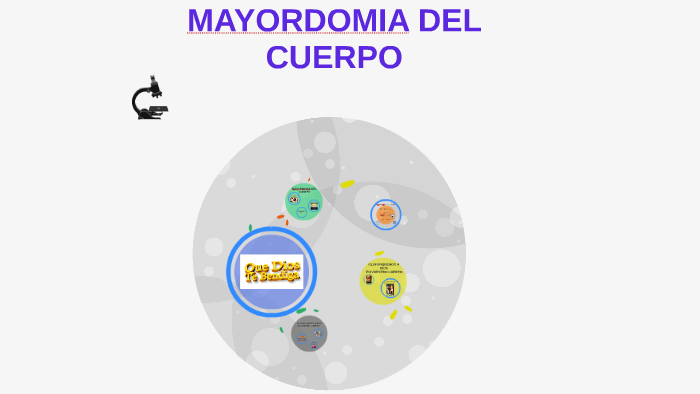 MAYORDOMIA DEL CUERPO by Meilyn Balanta on Prezi