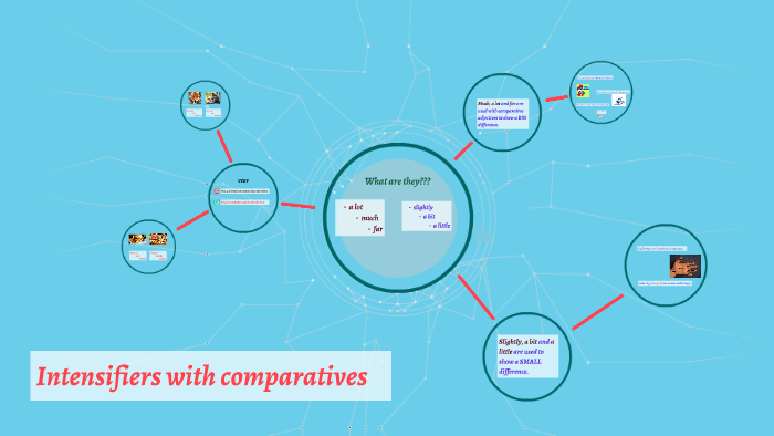 Intensifiers with comparatives by İlayda Katırancı on Prezi