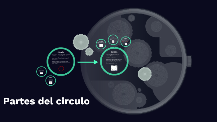 Partes del circulo by Leonardo Vallejo on Prezi