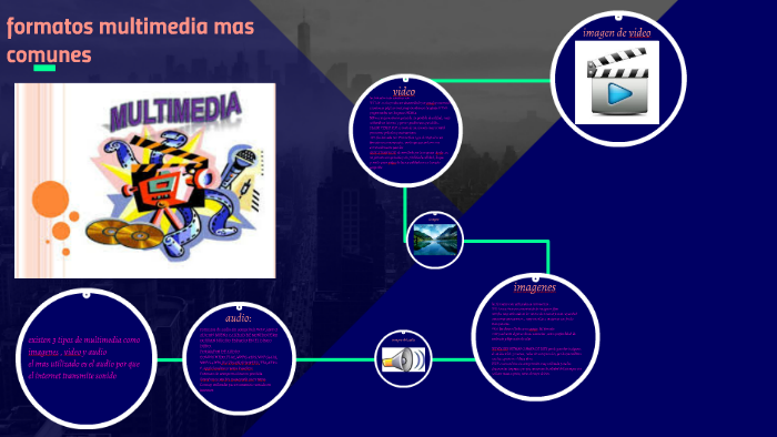 formatos multimedia mas comunes by itzel sixto on Prezi