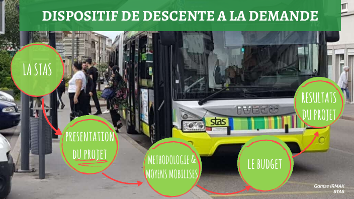Dispositif De Descente à La Demande By Gamze Irmak On Prezi