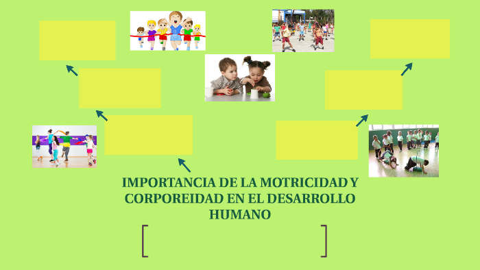 IMPORTANCIA DE LA MOTRICIDAD Y CORPOREIDAD EN EL DESARROLLO by kristal ... IMPORTANCIA DE LA MOTRICIDAD Y CORPOREIDAD EN EL DESARROLLO by kristal ...
