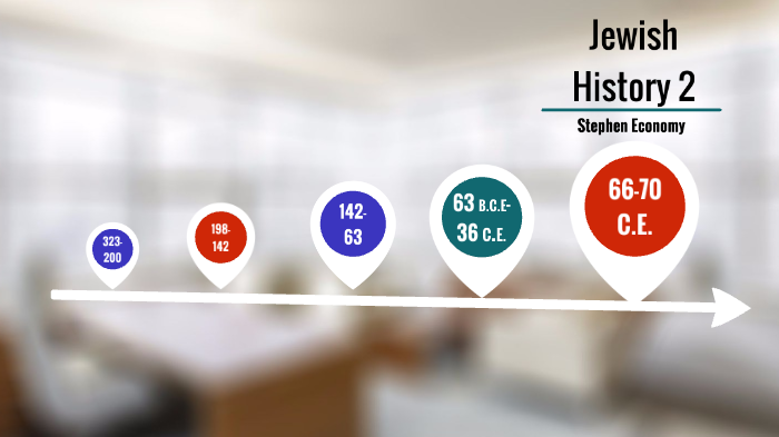 Jewish History Timeline 2 by Stephen Economy on Prezi