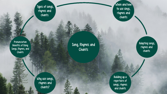 EYL Group 6 "Song, Rhymes, and Chants by Reza Rajasa on Prezi