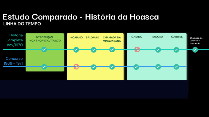 História da Hoasca by Daniel Galindo on Prezi