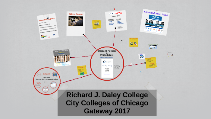 Gateway 2016 New Student Orientation by Daley College Welcome Center on ...