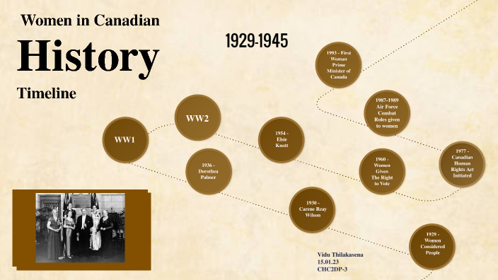Women In Canadian History - A timeline by Vidu Thilakasena on Prezi