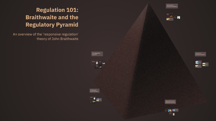 Regulation 101: Braithwaite and the Regulatory Pyramid by Rebecca ...