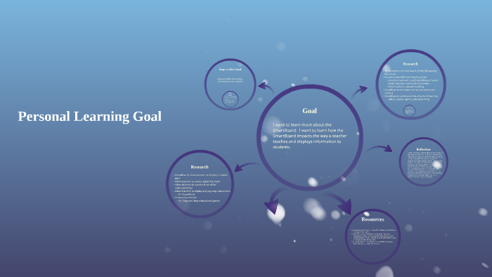 Personal Learning Goal by Kerri Jones on Prezi