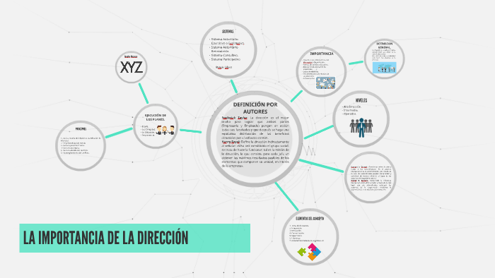 LA IMPORTANCIA DE LA DIRECCIÓN by Diana Laura Pantoja on Prezi