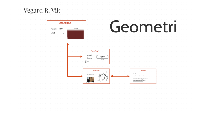 Vegard R. Vik by Vegard Vik on Prezi