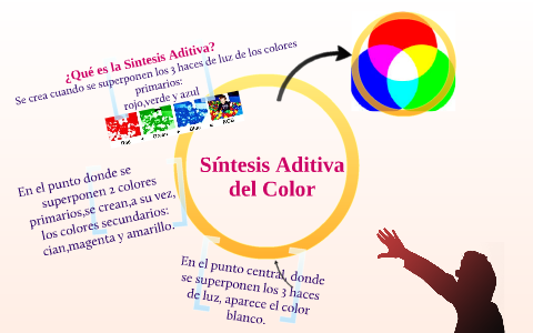 Síntesis Aditiva del Color by Carla Leon on Prezi