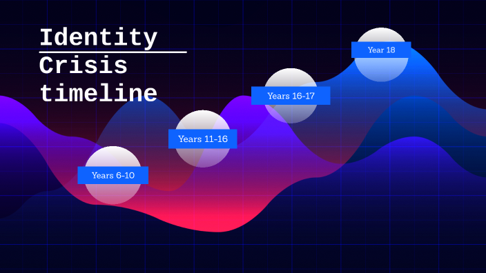 identity timeline by Santiago Uribe on Prezi
