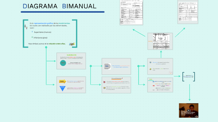 DIAGRAMA BIMANUAL by Breenda At on Prezi