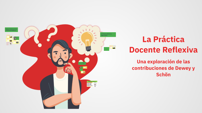 La Práctica Docente Reflexiva by Sofía Cardozo on Prezi