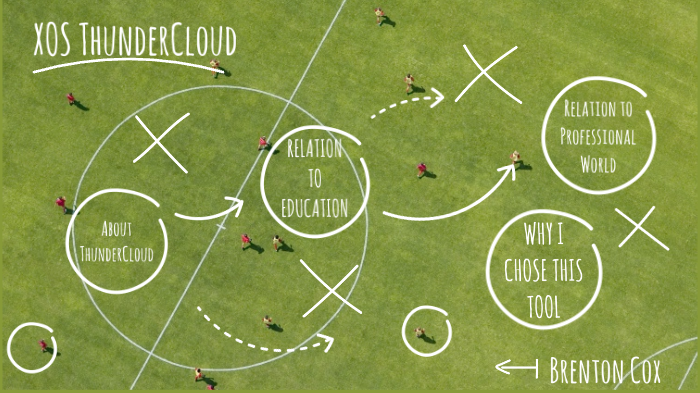 XOS ThunderCloud by Brenton Cox on Prezi