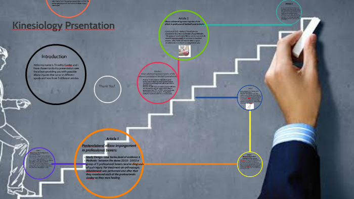 COACHING PHILOSOPHY PRESENTATION by timothy gunter on Prezi