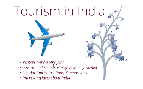 Presentation : Tourism in India by Ankit Chalany on Prezi