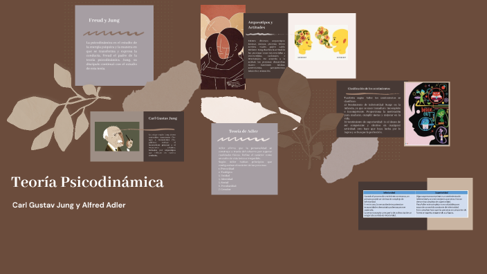 Teoría Psicodinámica by Ahlira Lynx on Prezi