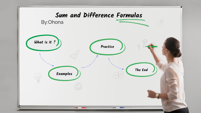 Sum and Difference Formulas by Ohona Rahman on Prezi