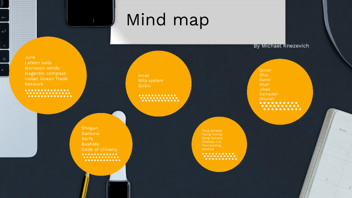 Classical Mindmap by Michael Knezevich on Prezi