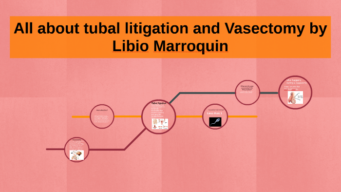All about tubal litigation and Vasectomies by Libio Marroqui by Libio ...
