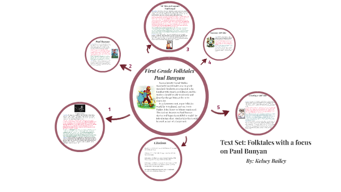 Text Set Paul Bunyan by Kelsey Bailey on Prezi