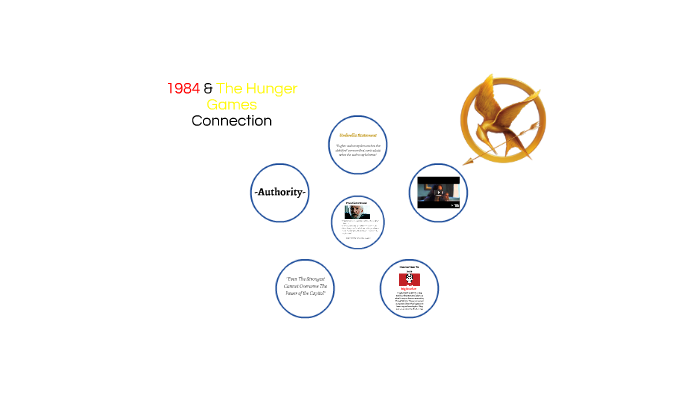1984 & The Hunger Games by Jack Trout on Prezi