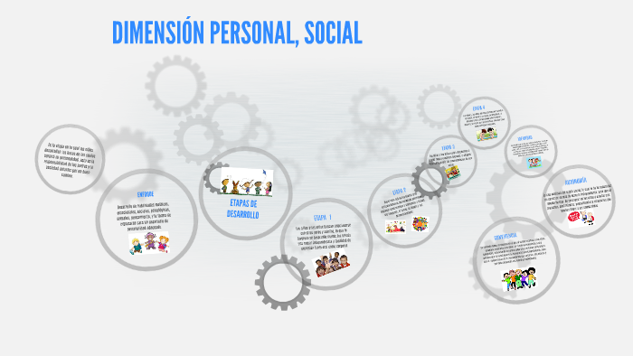 DIMENSION PERSONAL, SOCIAL by on Prezi