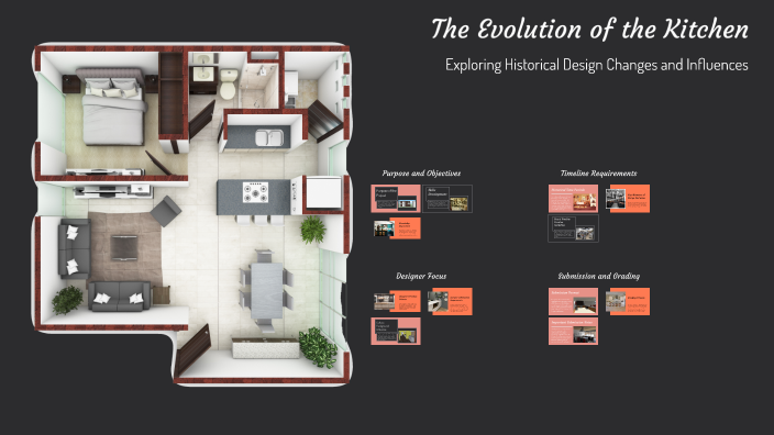 The Evolution of the Kitchen by Hayley Groff on Prezi
